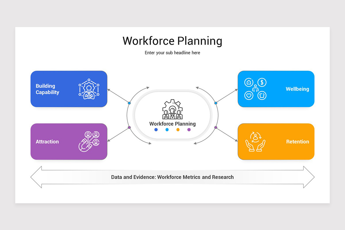 Workforce Planning Google Slides Presentation Template | Nulivo Market