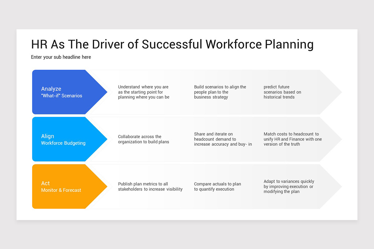 Workforce Planning Google Slides Presentation Template | Nulivo Market