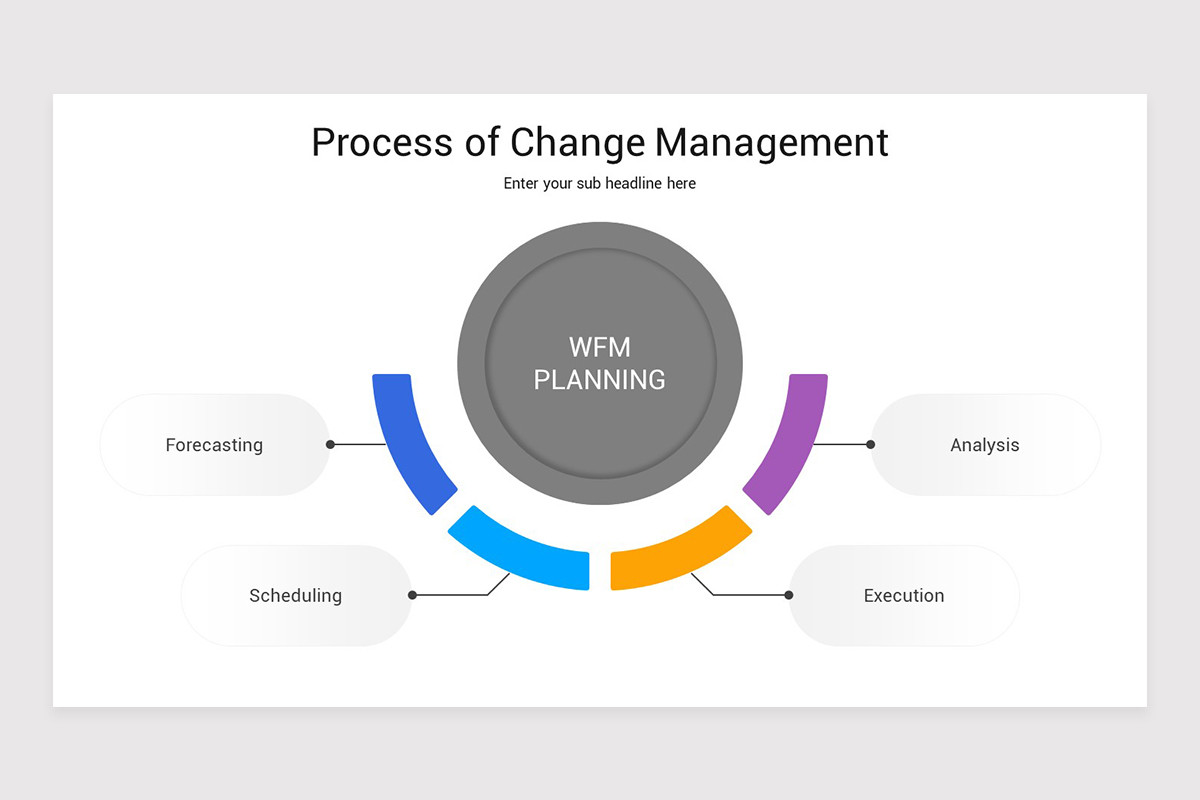Workforce Planning Google Slides Presentation Template | Nulivo Market