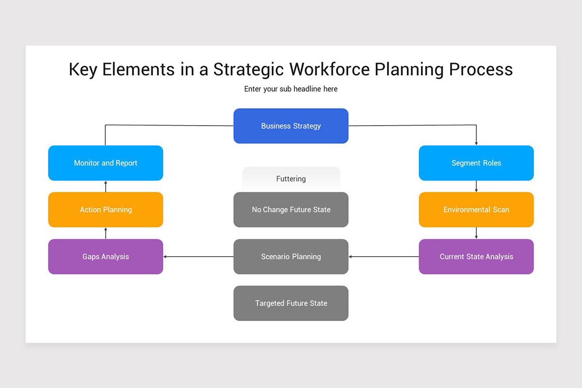 Workforce Planning Google Slides Presentation Template | Nulivo Market