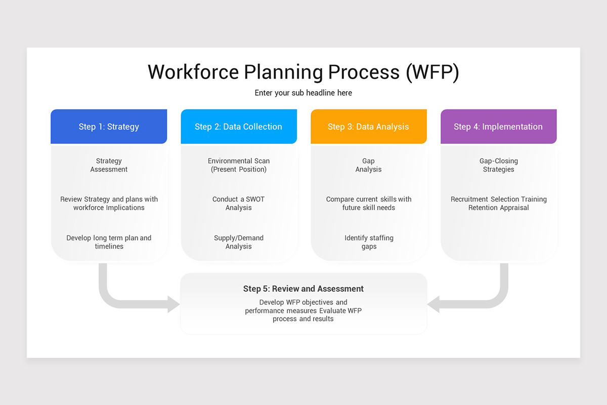 Workforce Planning Google Slides Presentation Template | Nulivo Market