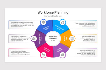 Workforce Planning Google Slides Presentation Template | Nulivo Market