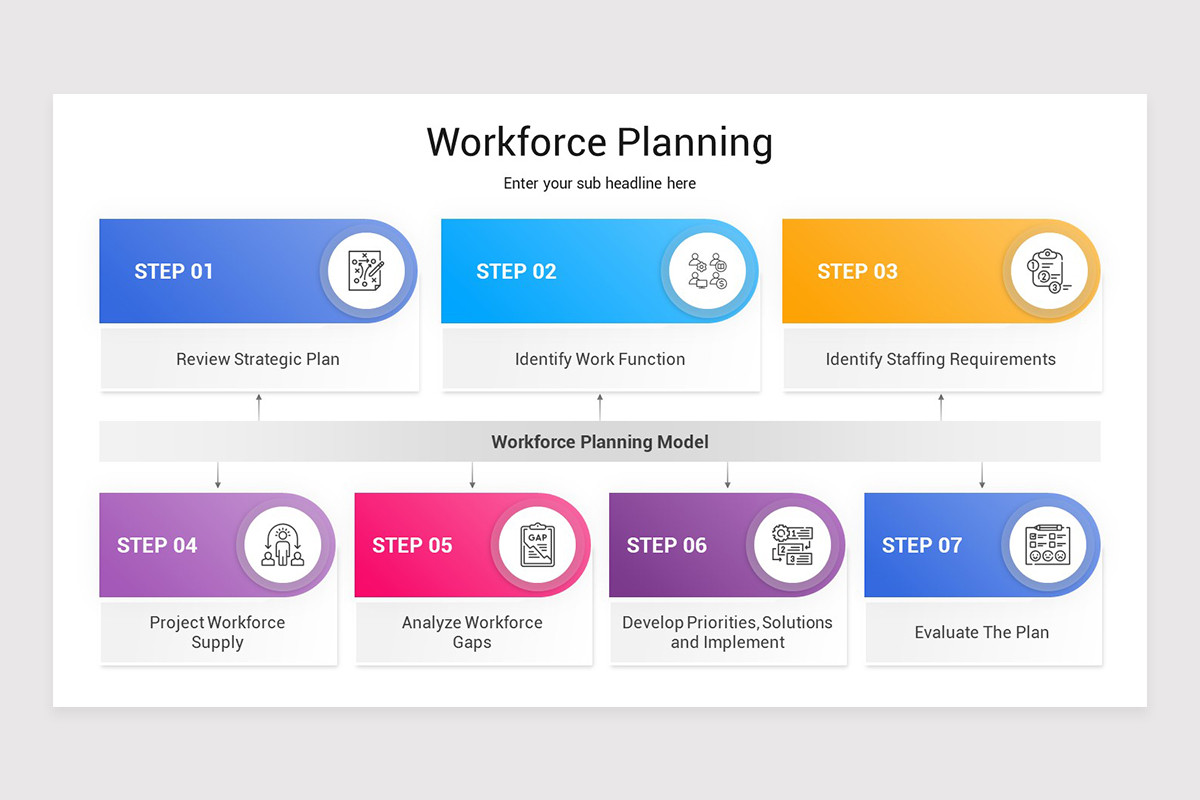 Workforce Planning Keynote Presentation Template | Nulivo Market