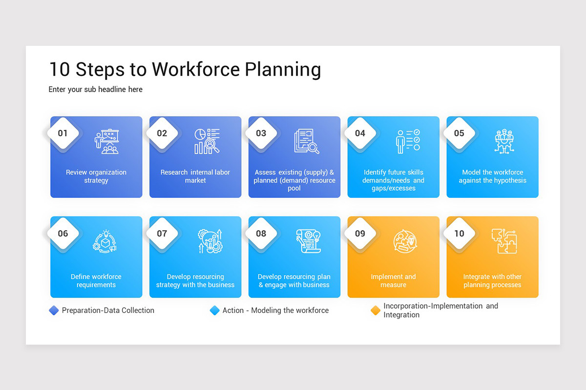 Workforce Planning Keynote Presentation Template | Nulivo Market