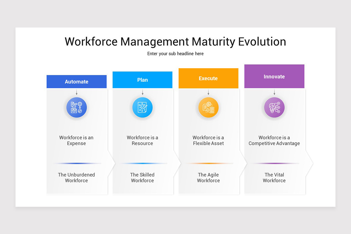Workforce Planning Keynote Presentation Template | Nulivo Market