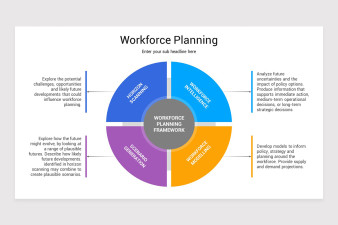 Workforce Planning Keynote Presentation Template | Nulivo Market