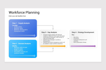 Workforce Planning Keynote Presentation Template | Nulivo Market