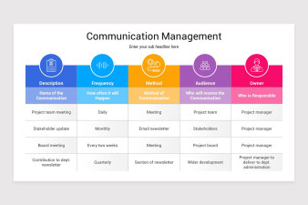 Communication Management PowerPoint Presentation Template | Nulivo Market