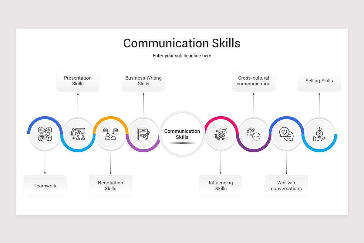 Communication Skills Google Slides Presentation Template | Nulivo Market