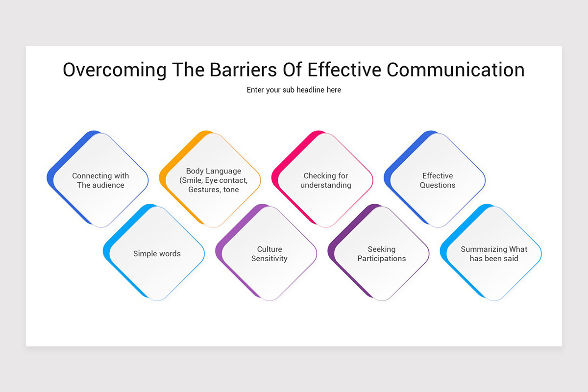 Communication Skills Google Slides Presentation Template | Nulivo Market