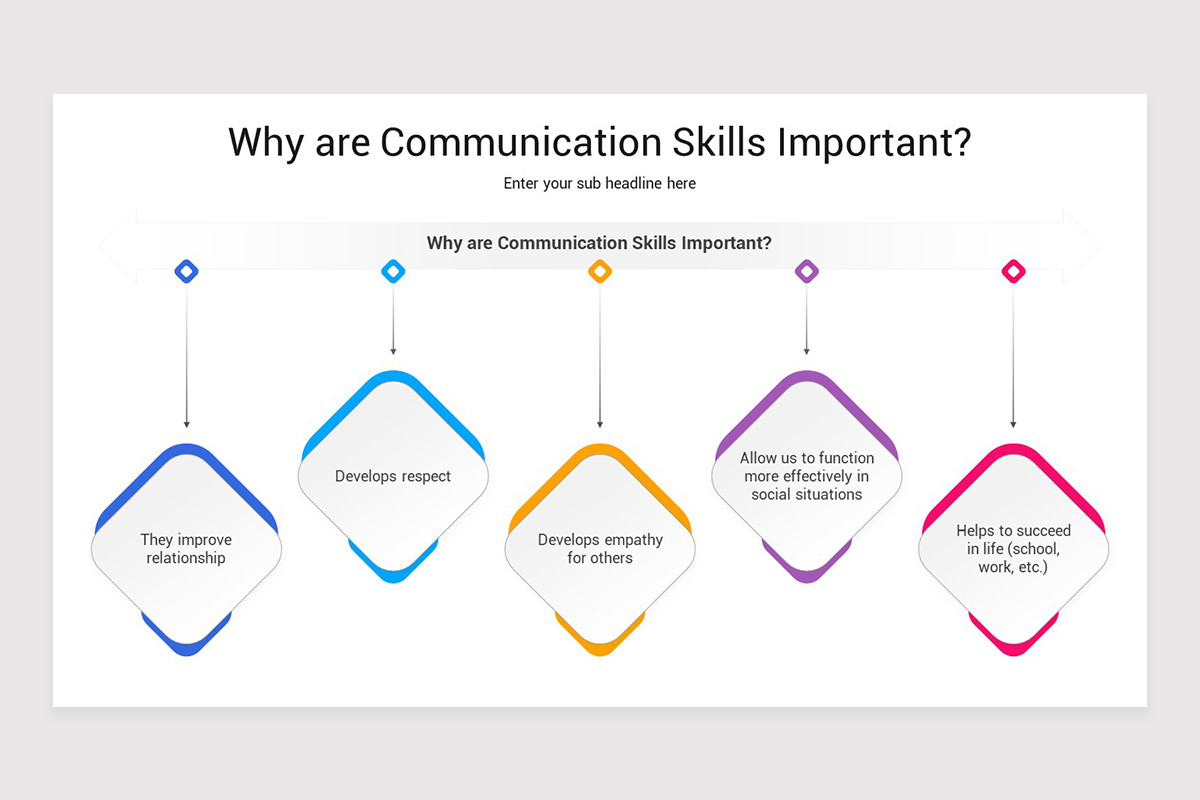 Communication Skills Google Slides Presentation Template | Nulivo Market