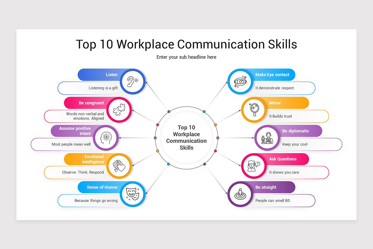 Communication Skills Google Slides Presentation Template | Nulivo Market