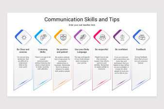 Communication Skills Google Slides Presentation Template | Nulivo Market