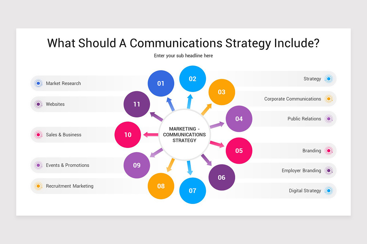 Communications Strategy PowerPoint Presentation Template | Nulivo Market