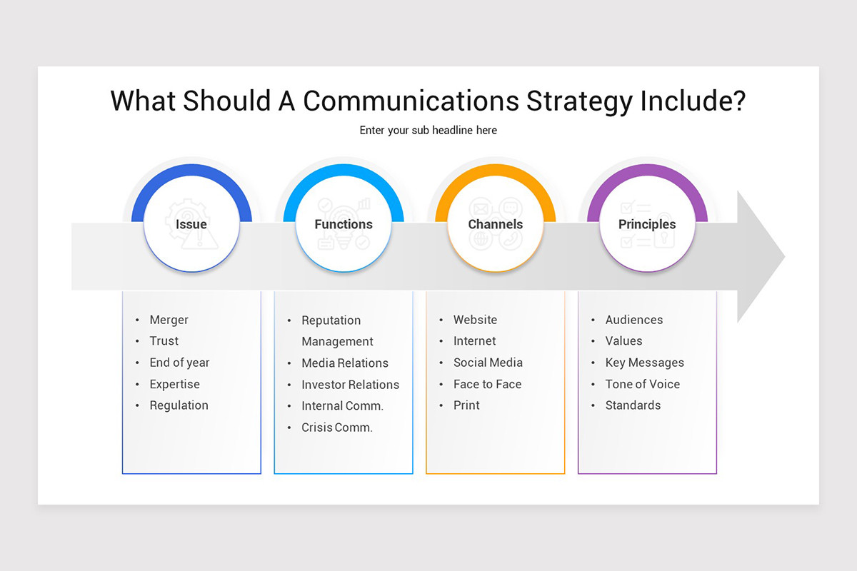Communications Strategy PowerPoint Presentation Template | Nulivo Market