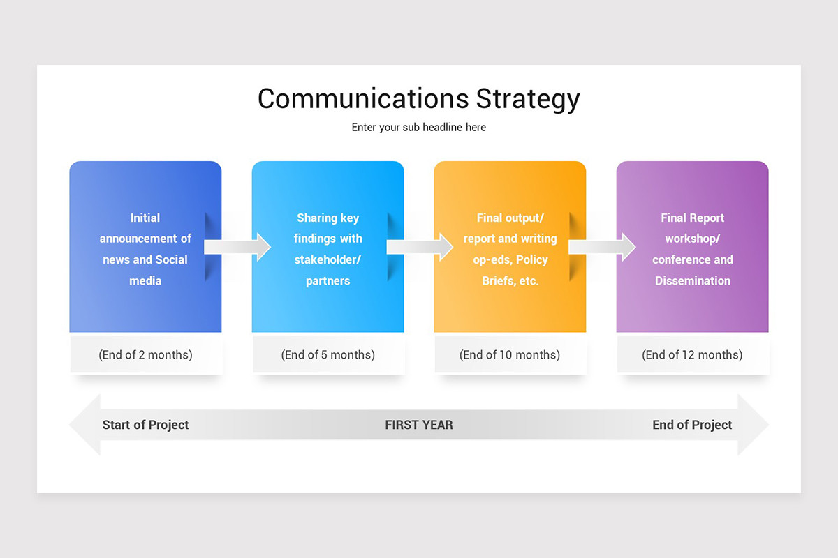 Communications Strategy PowerPoint Presentation Template | Nulivo Market