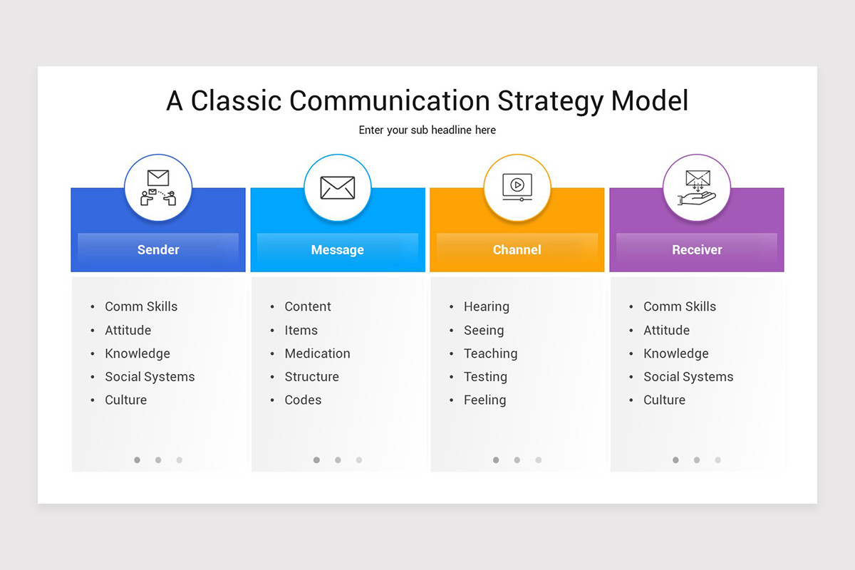 Communications Strategy Google Slides Presentation Template | Nulivo Market