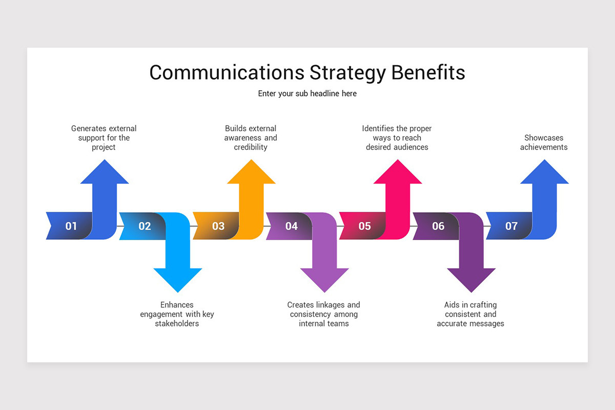 Communications Strategy Google Slides Presentation Template | Nulivo Market