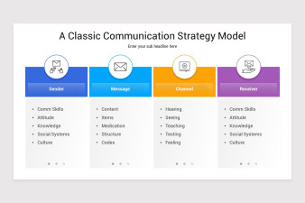 Communications Strategy Google Slides Presentation Template | Nulivo Market