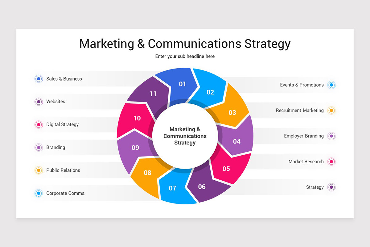 Communications Strategy Keynote Presentation Template | Nulivo Market