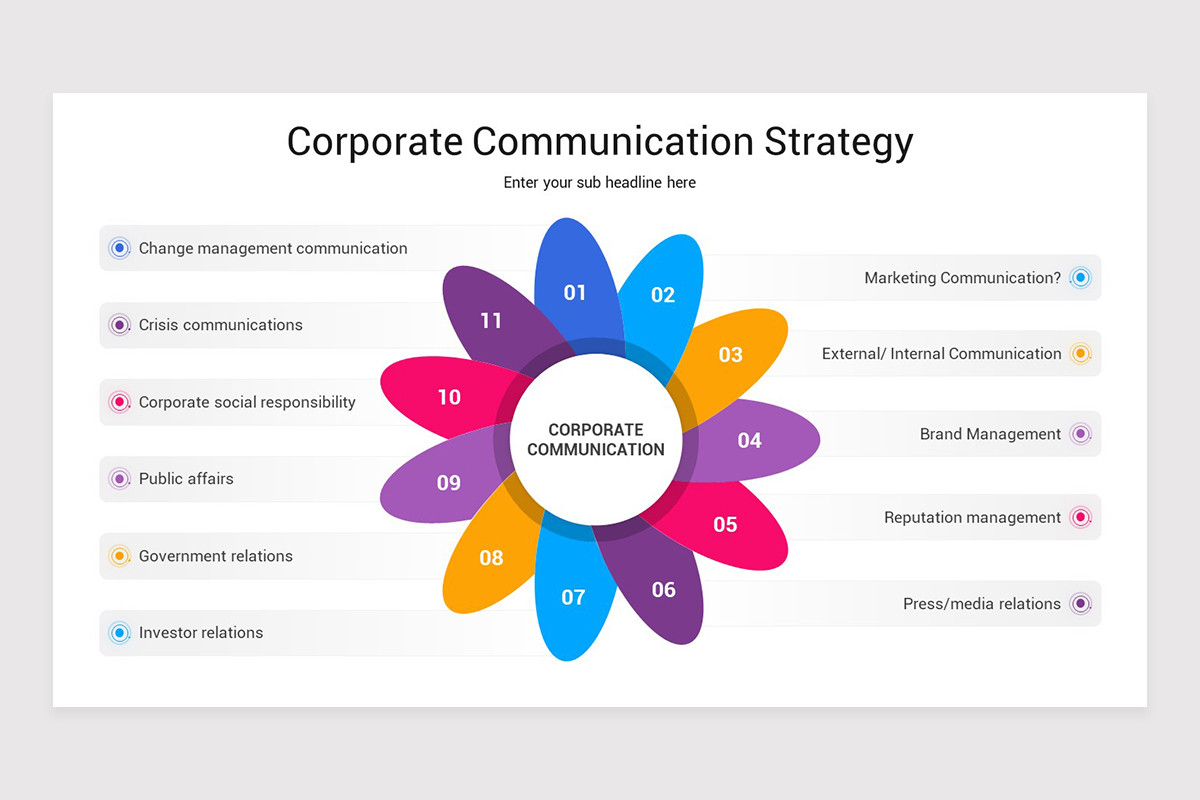 Corporate Communication Strategy PowerPoint Template | Nulivo Market