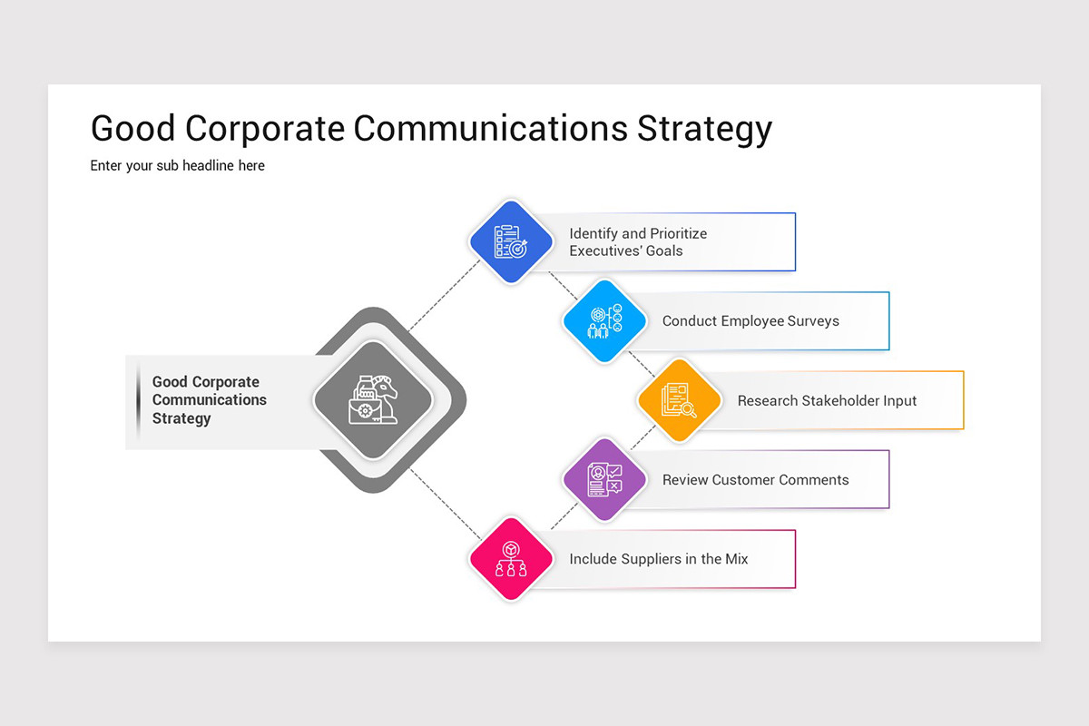 Corporate Communication Strategy PowerPoint Template | Nulivo Market