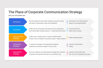 Corporate Communication Strategy PowerPoint Template | Nulivo Market