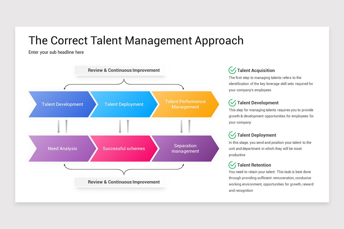 Talent Management Framework PowerPoint Template | Nulivo Market