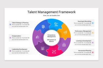 Talent Management Framework PowerPoint Template | Nulivo Market