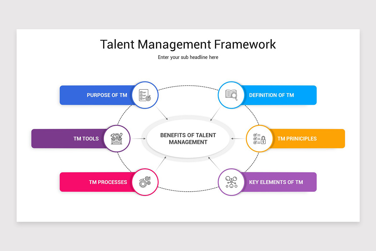 Talent Management Framework Google Slides Template | Nulivo Market