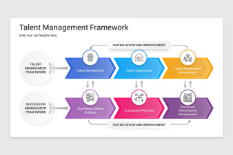 Talent Management Framework Google Slides Template | Nulivo Market