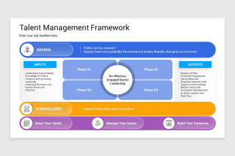 Talent Management Framework Keynote Template | Nulivo Market