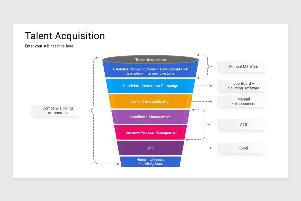 Talent Acquisition PowerPoint Template | Nulivo Market