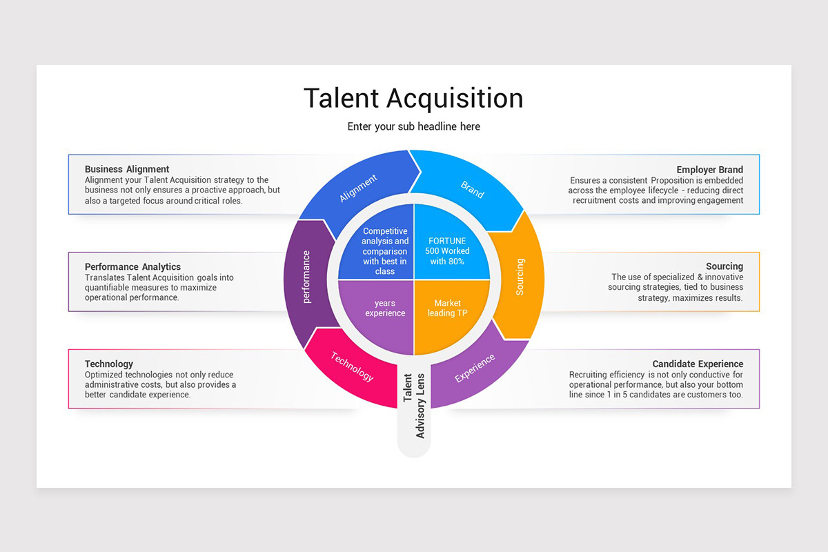 Talent Acquisition PowerPoint Template | Nulivo Market