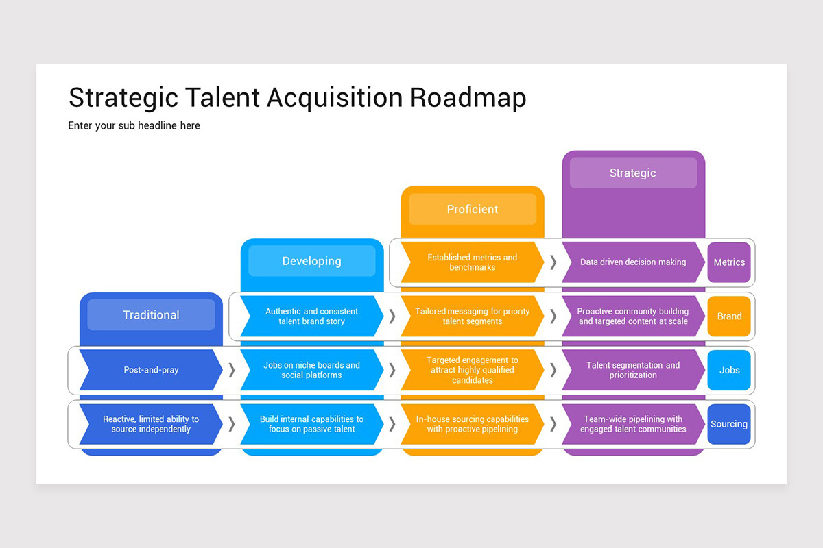 Talent Acquisition Google Slides Template | Nulivo Market