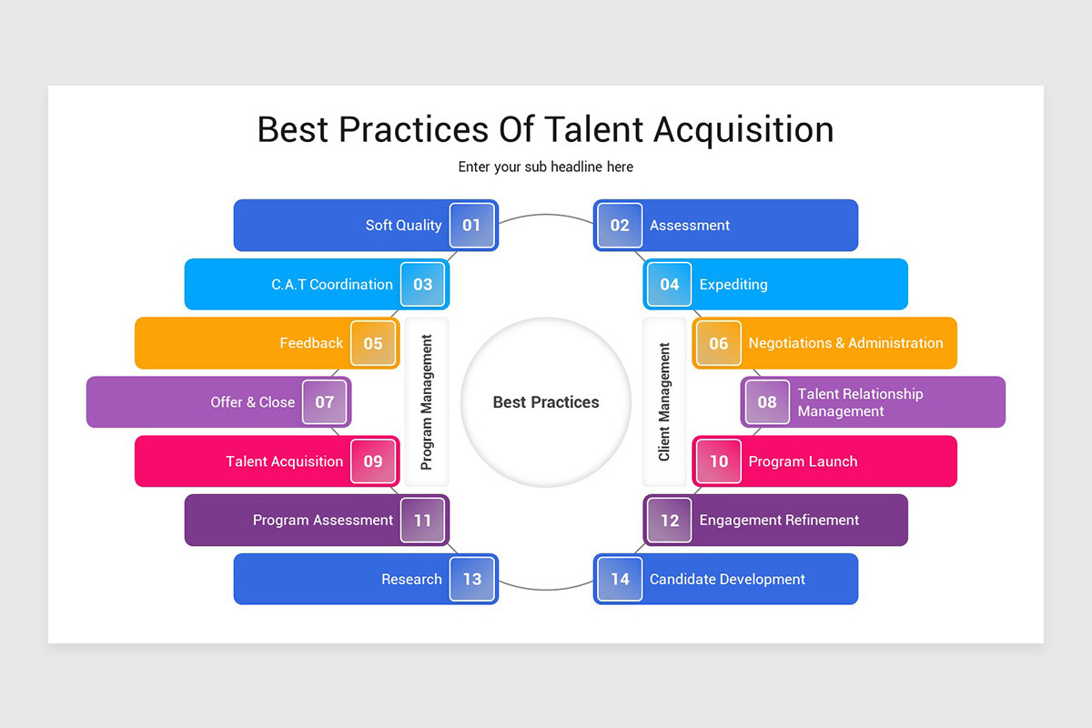 Talent Acquisition Google Slides Template | Nulivo Market