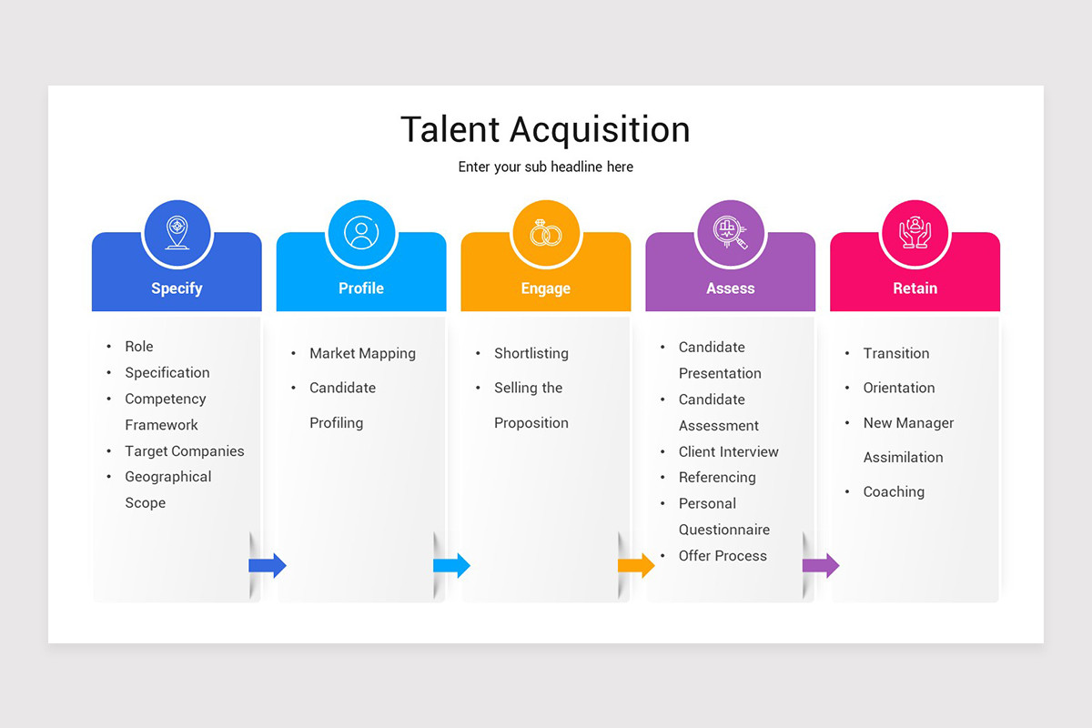 Talent Acquisition Google Slides Template | Nulivo Market