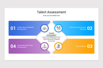 Talent Assessment PowerPoint Presentation Template | Nulivo Market