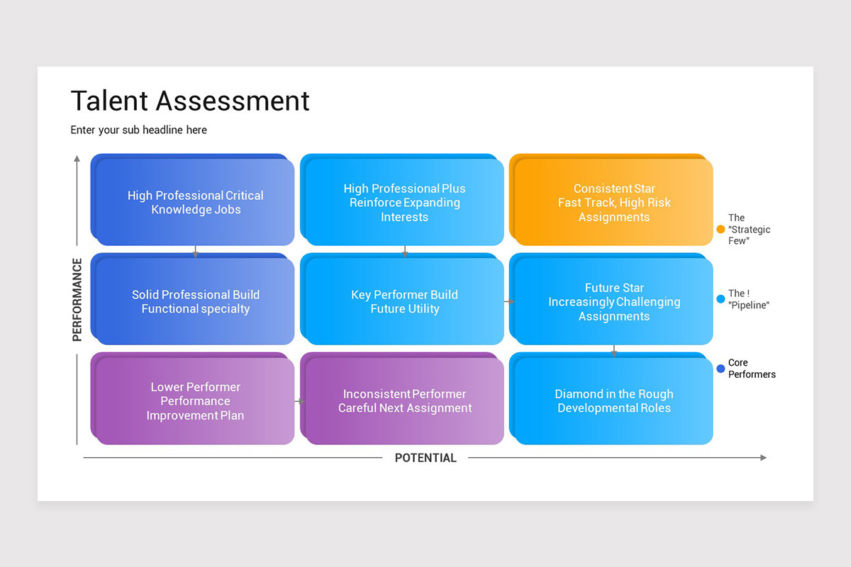 Talent Assessment Google Slides Presentation Template | Nulivo Market