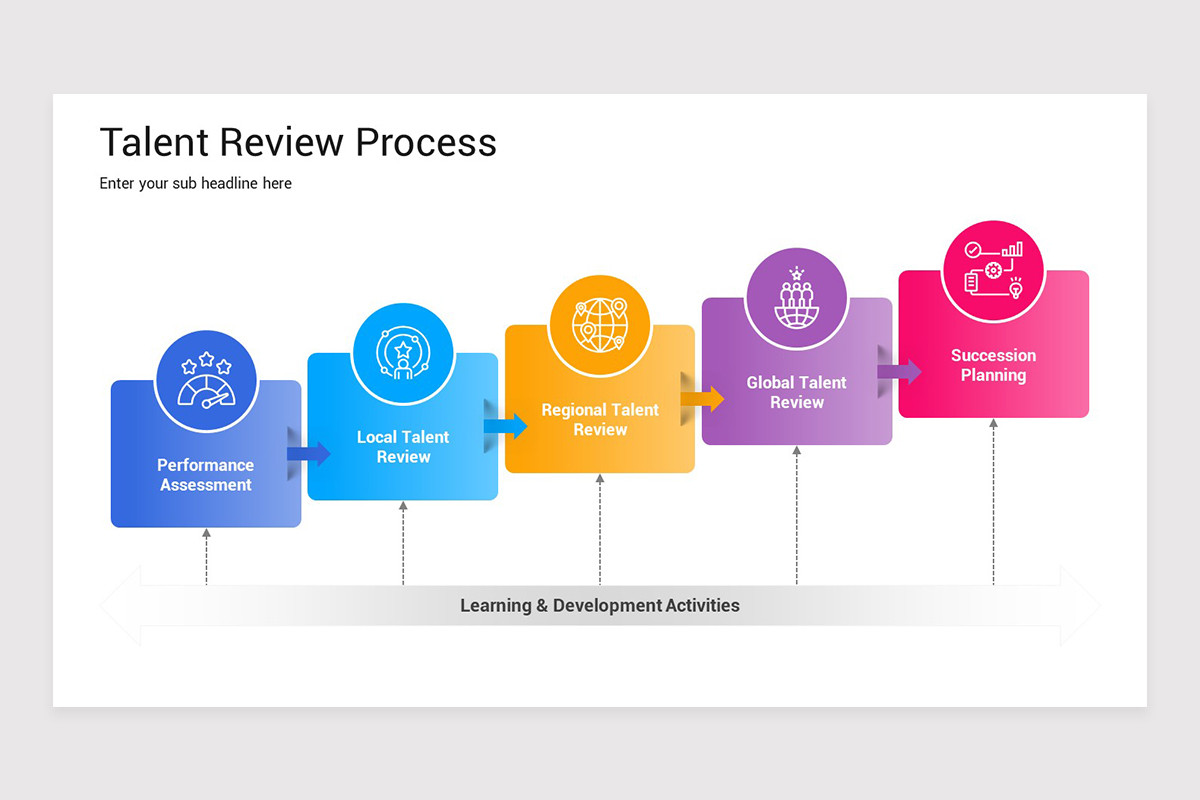 Talent Assessment Google Slides Presentation Template | Nulivo Market