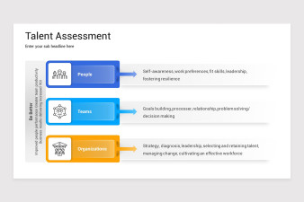 Talent Assessment Google Slides Presentation Template | Nulivo Market