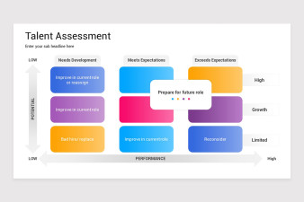 Talent Assessment Google Slides Presentation Template | Nulivo Market