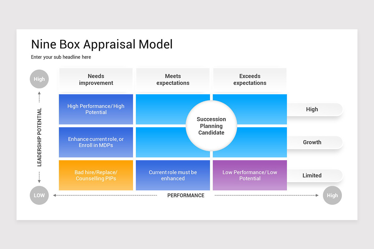 Talent Assessment Keynote Presentation Template | Nulivo Market