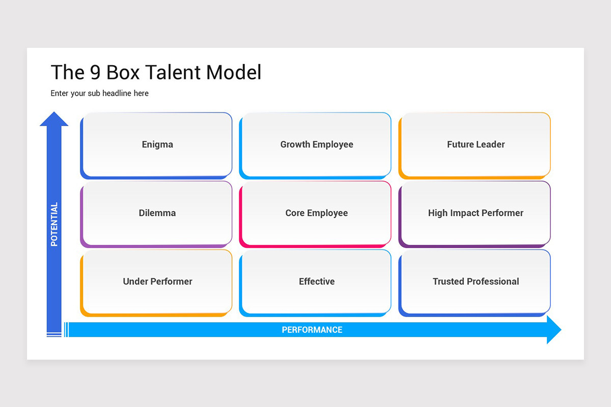 Talent Assessment Keynote Presentation Template | Nulivo Market