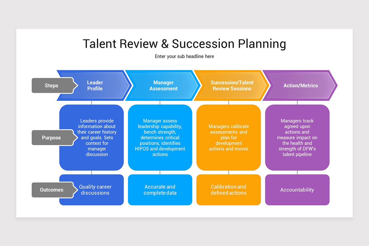 Talent Assessment Keynote Presentation Template | Nulivo Market