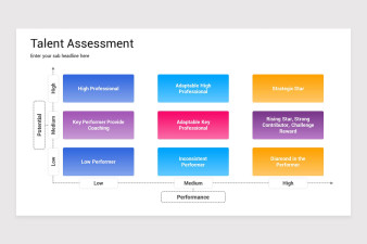 Talent Assessment Keynote Presentation Template | Nulivo Market