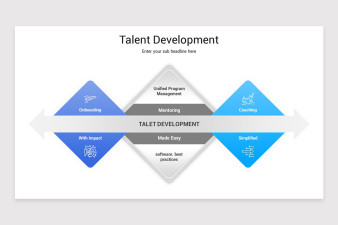 Talent Development PowerPoint Presentation Template | Nulivo Market