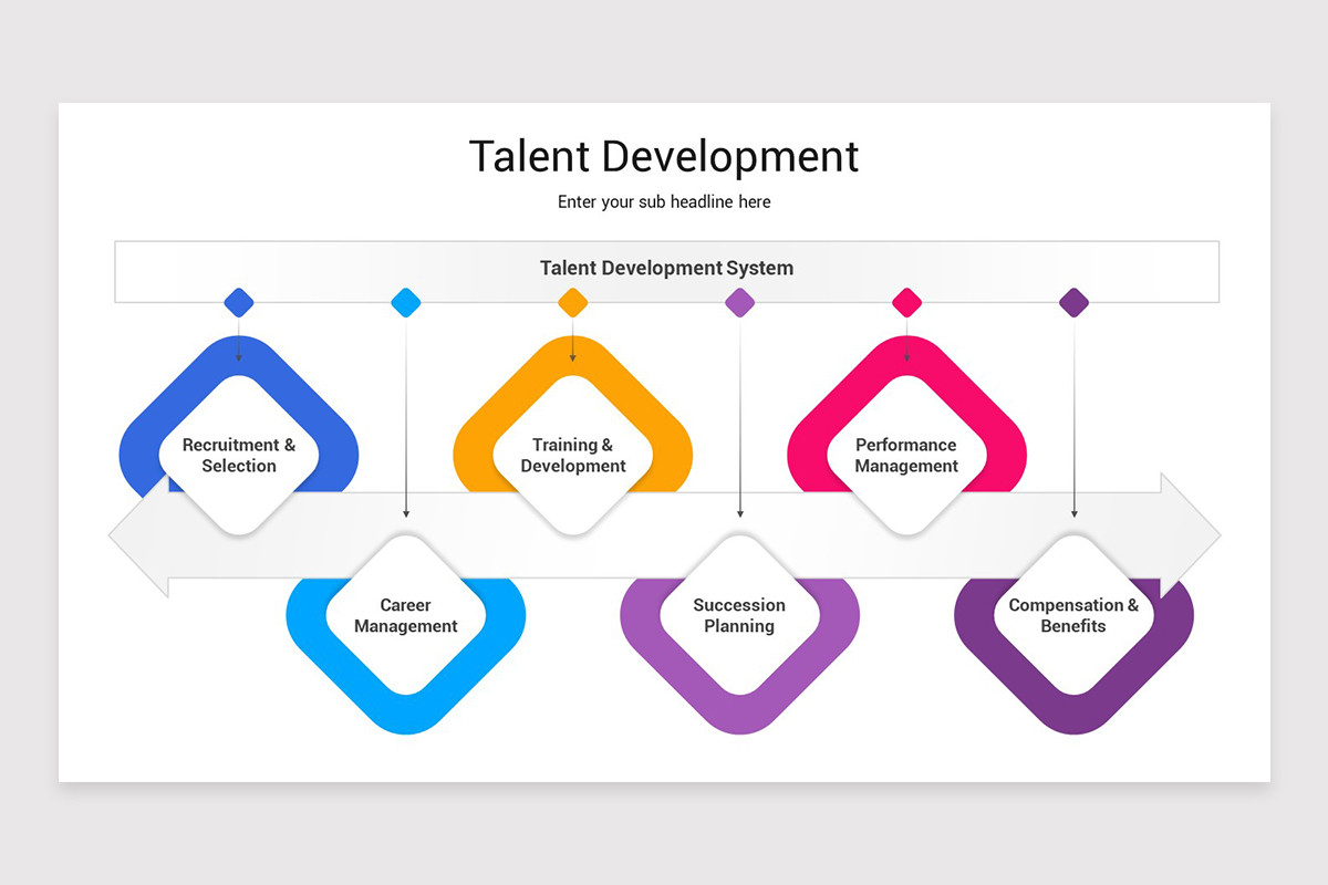 Talent Development Google Slides Presentation Template | Nulivo Market