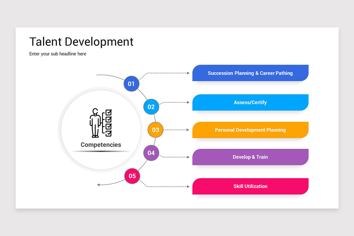 Talent Development Keynote Presentation Template | Nulivo Market