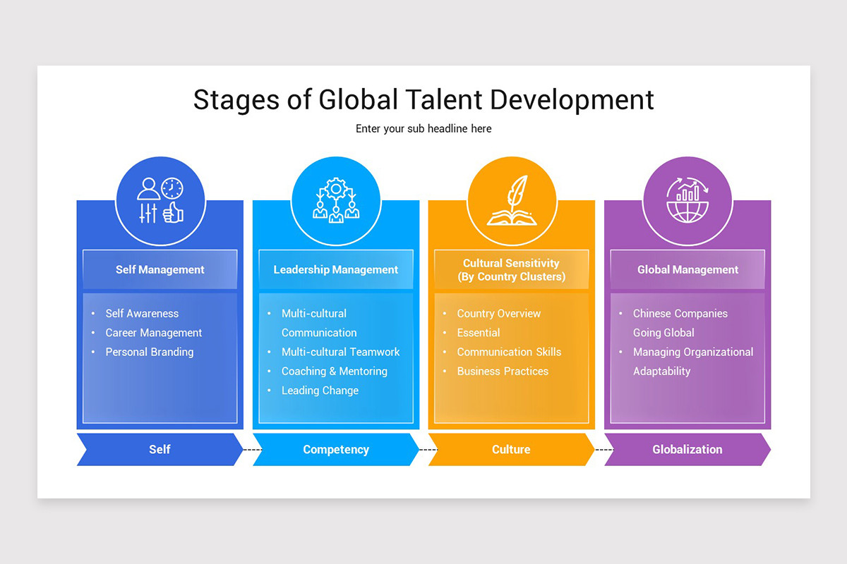 Talent Development Keynote Presentation Template | Nulivo Market